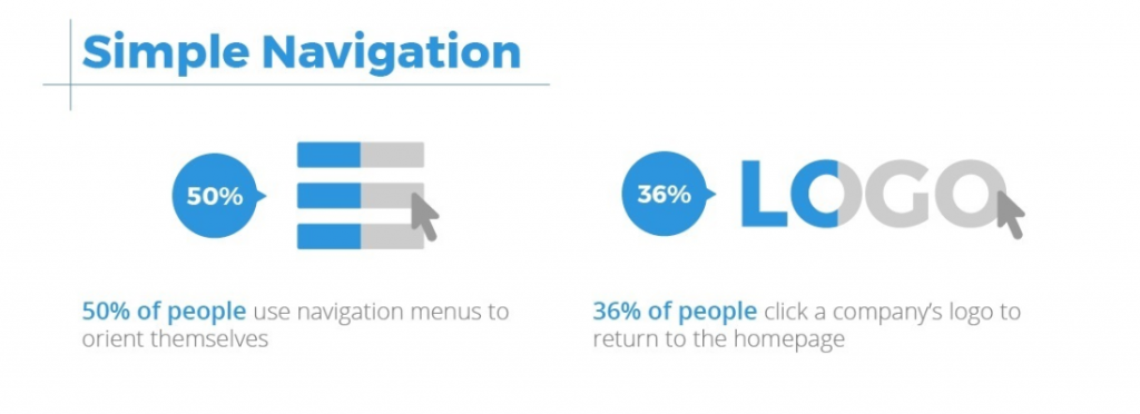 11 Ways To Make An A+ Website | GradeMyWebsite