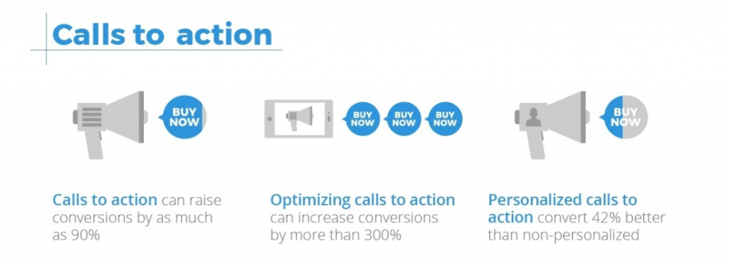 11 Ways To Make An A+ Website | GradeMyWebsite