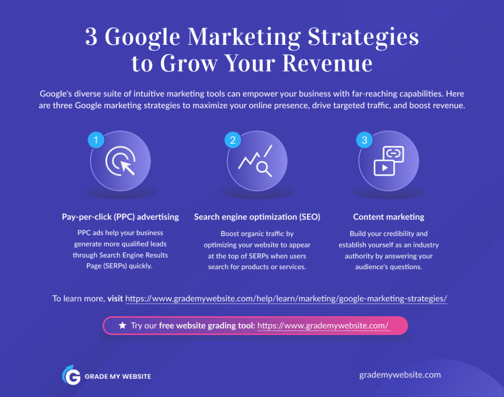 Top 3 Google Marketing Strategies in 2024 [With Tools]