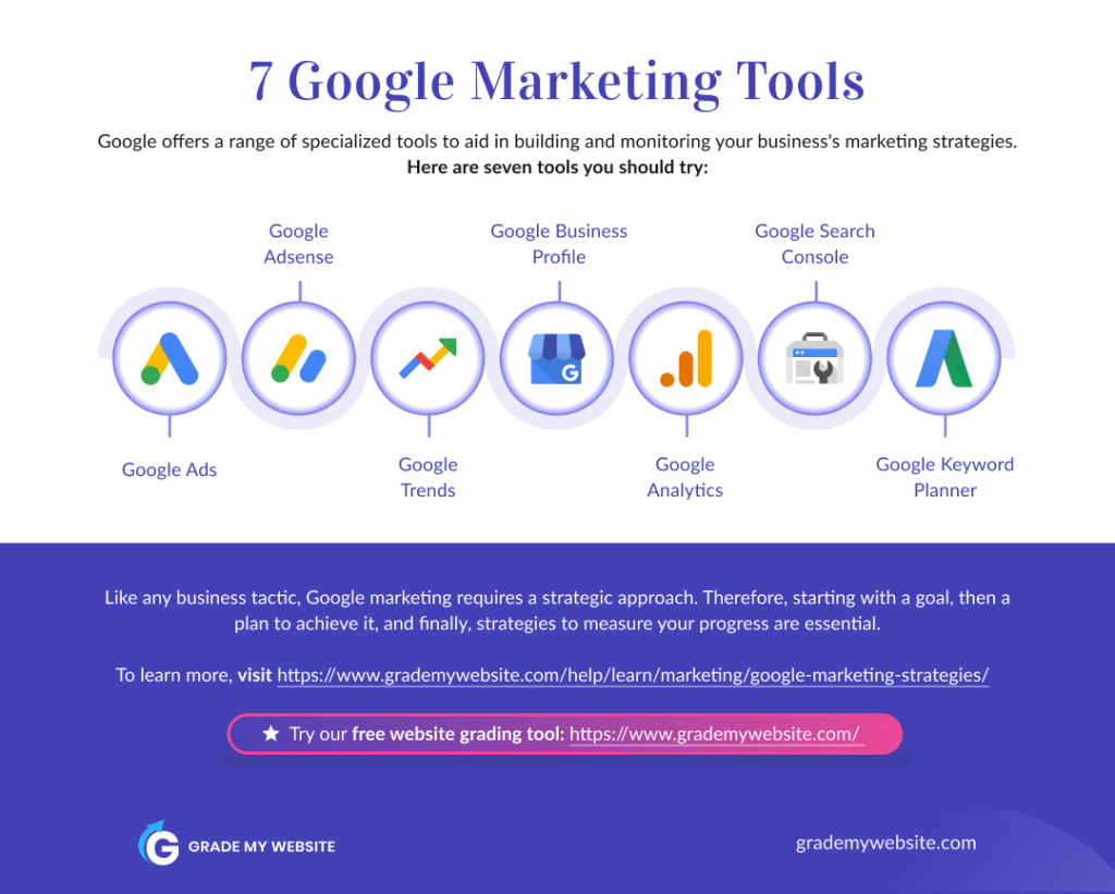 Top 3 Google Marketing Strategies in 2024 [With Tools]